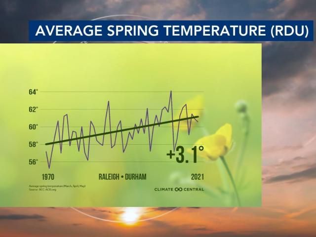 New data shows spring warming nationwide
