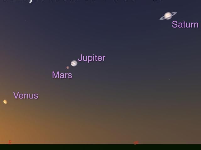 June brings all five visible planets to predawn skies