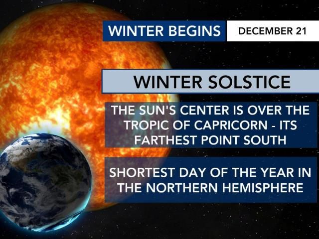 Winter solstice 2022: What is it and what does it mean for North Carolina?