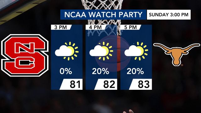 WRAL Weather | Raleigh weather this week