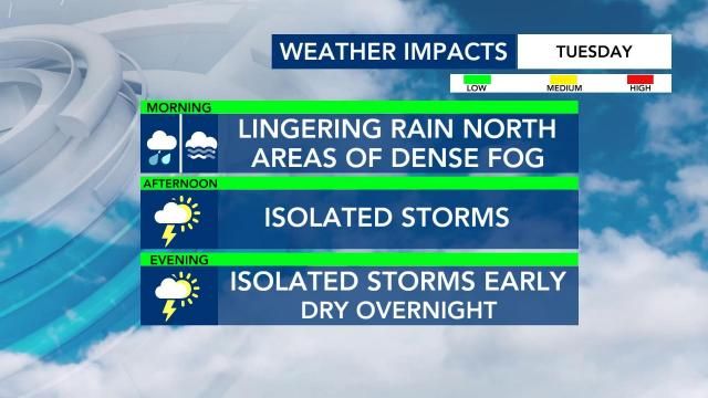 WRAL | News and Weather in Raleigh NC