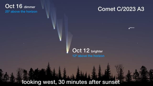 How to see Comet C/2023 A3