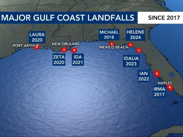 Hurricane fatigued Gulf Coast braces for 10th major landfall since 2017