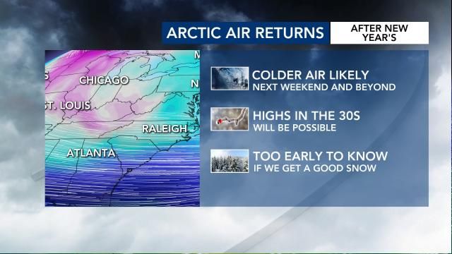 Ask the Meteorologist: Is there any truth to snow potential in January?