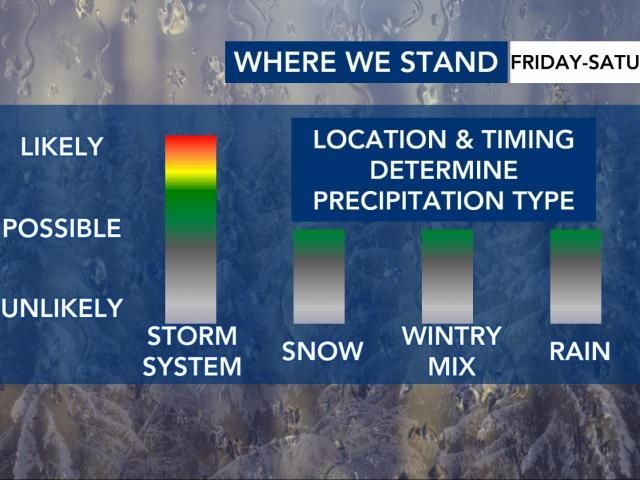 What's next: Another storm set to bring wet, wintry weather to parts of ...