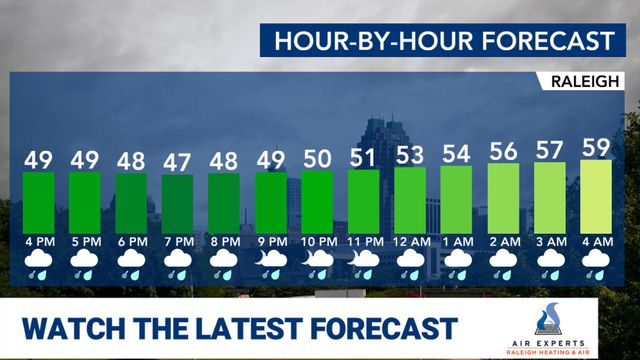 Are immigrants without legal status straining North Carolina services ...