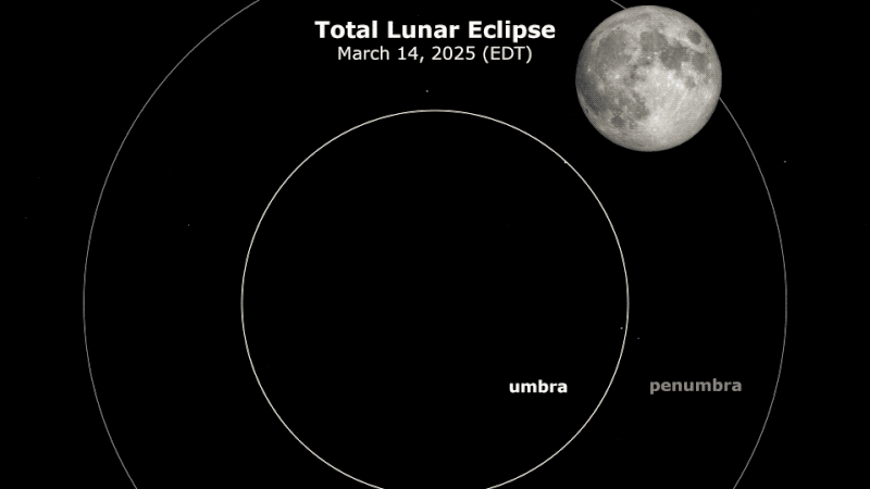 total lunar eclipse march 14