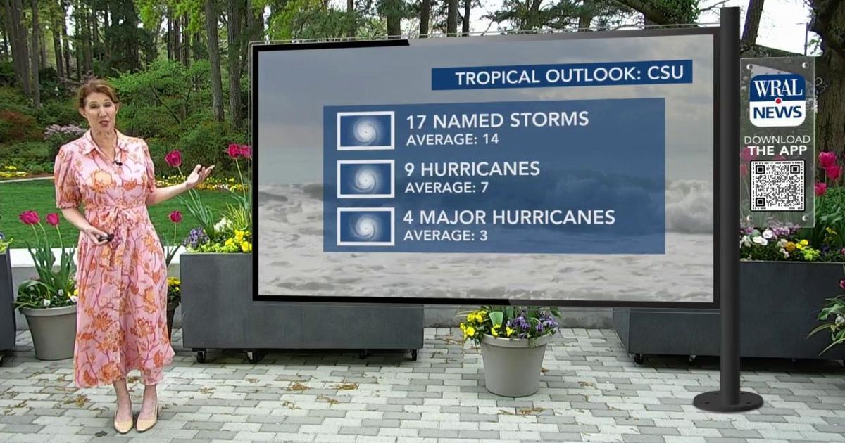 Above-normal, active 2025 hurricane season predicted by Colorado State ...