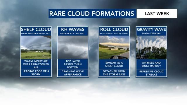 Ask the Meteorologist: What caused the appearance of rare clouds last week?