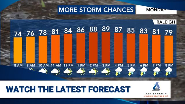WRAL Storm Tracker following storms across the area