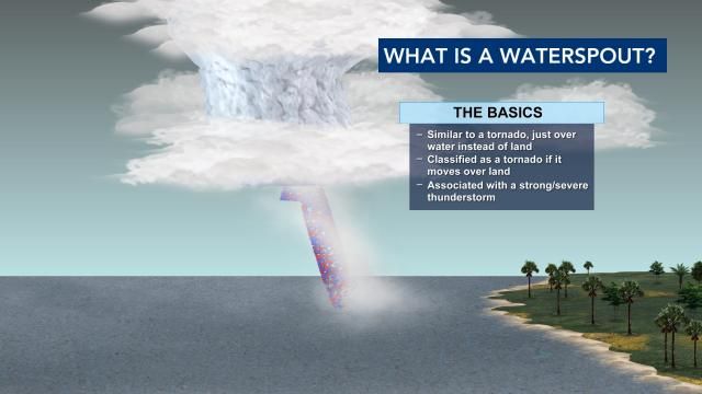 What are waterspouts? How do they form?