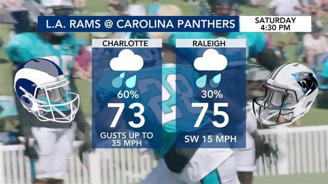 Rain for gameday? Panthers-Rams playoff game could be gusty and wet