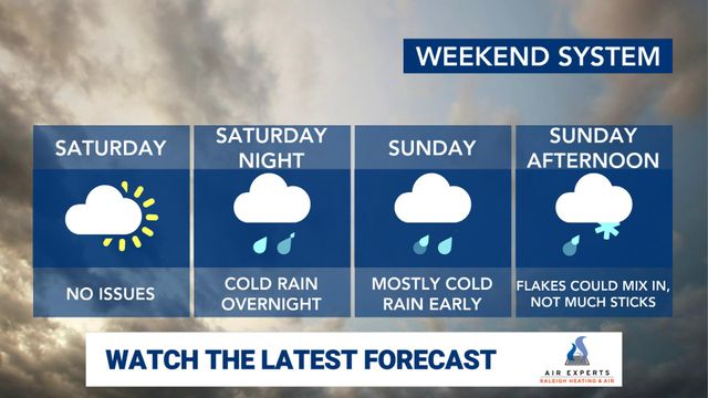 WRAL | News and Weather in Raleigh NC