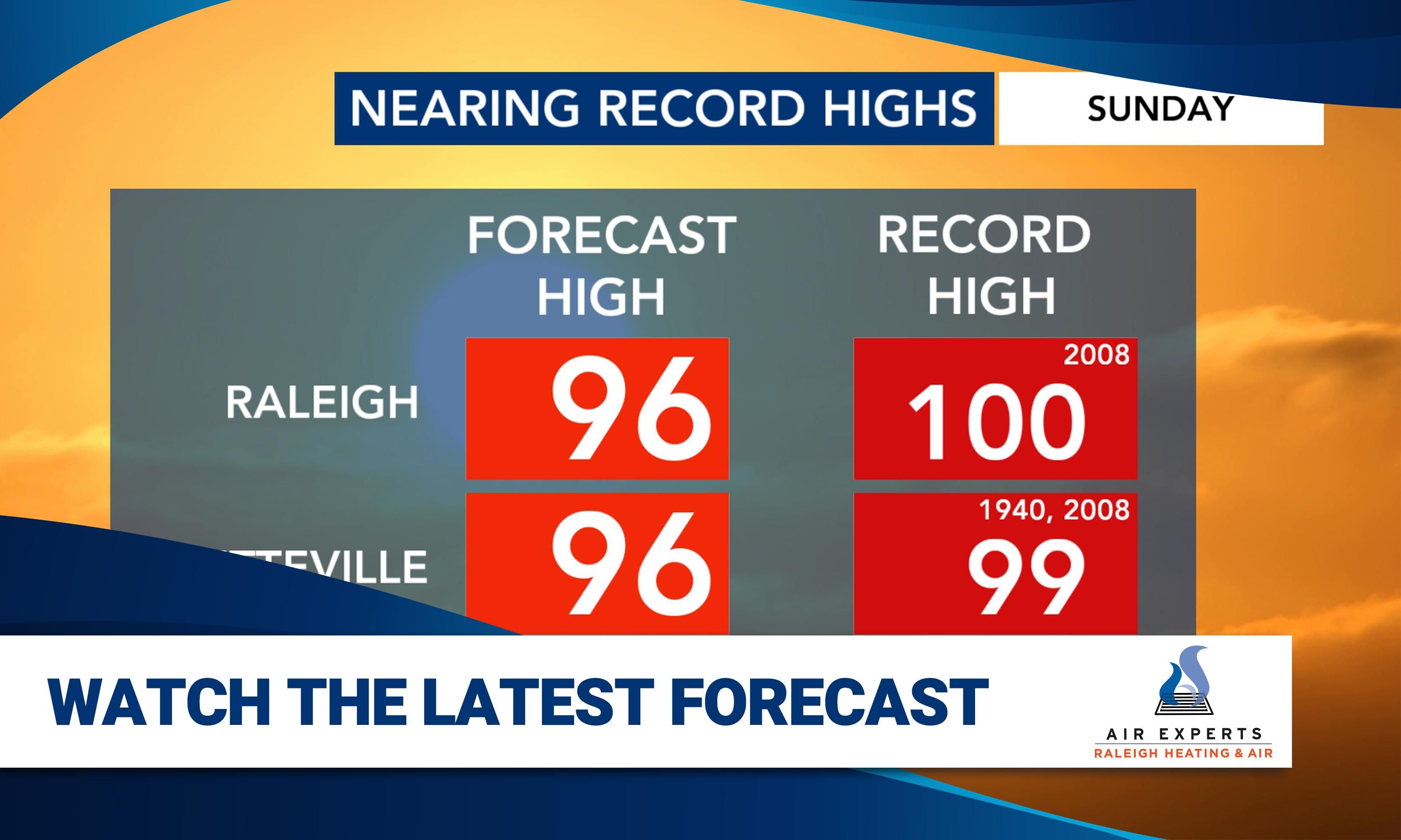 WRAL Weather | Raleigh weather this week