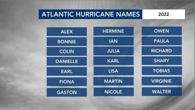 2022 Atlantic hurricane season names