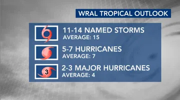 Tracking the tropics: No tropical development expected over next 7 days ...