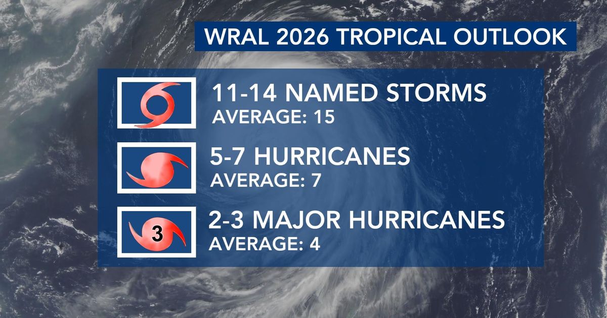 Tracking the tropics: 2026 Atlantic hurricane season begins June 1 ...
