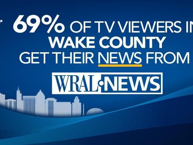 Wake survey: 69% of TV viewers get their news from WRAL