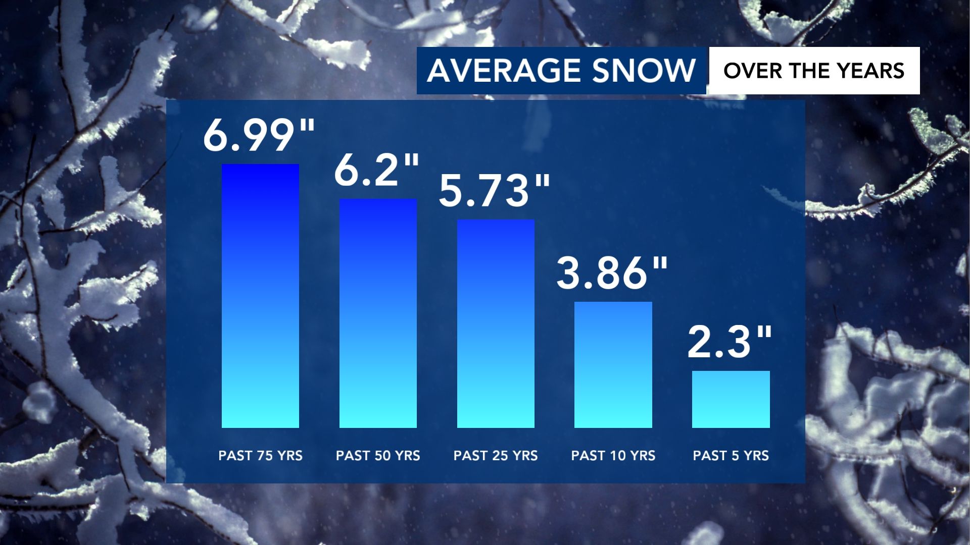 La Niña returns: Expect warmer winter with below-normal snowfall for ...