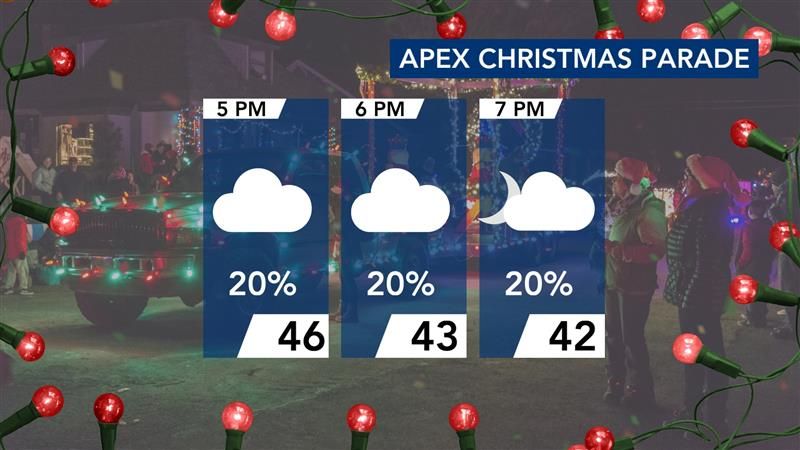 2025 Apex Rotary Christmas Parade is Saturday: Here's how to watch ...