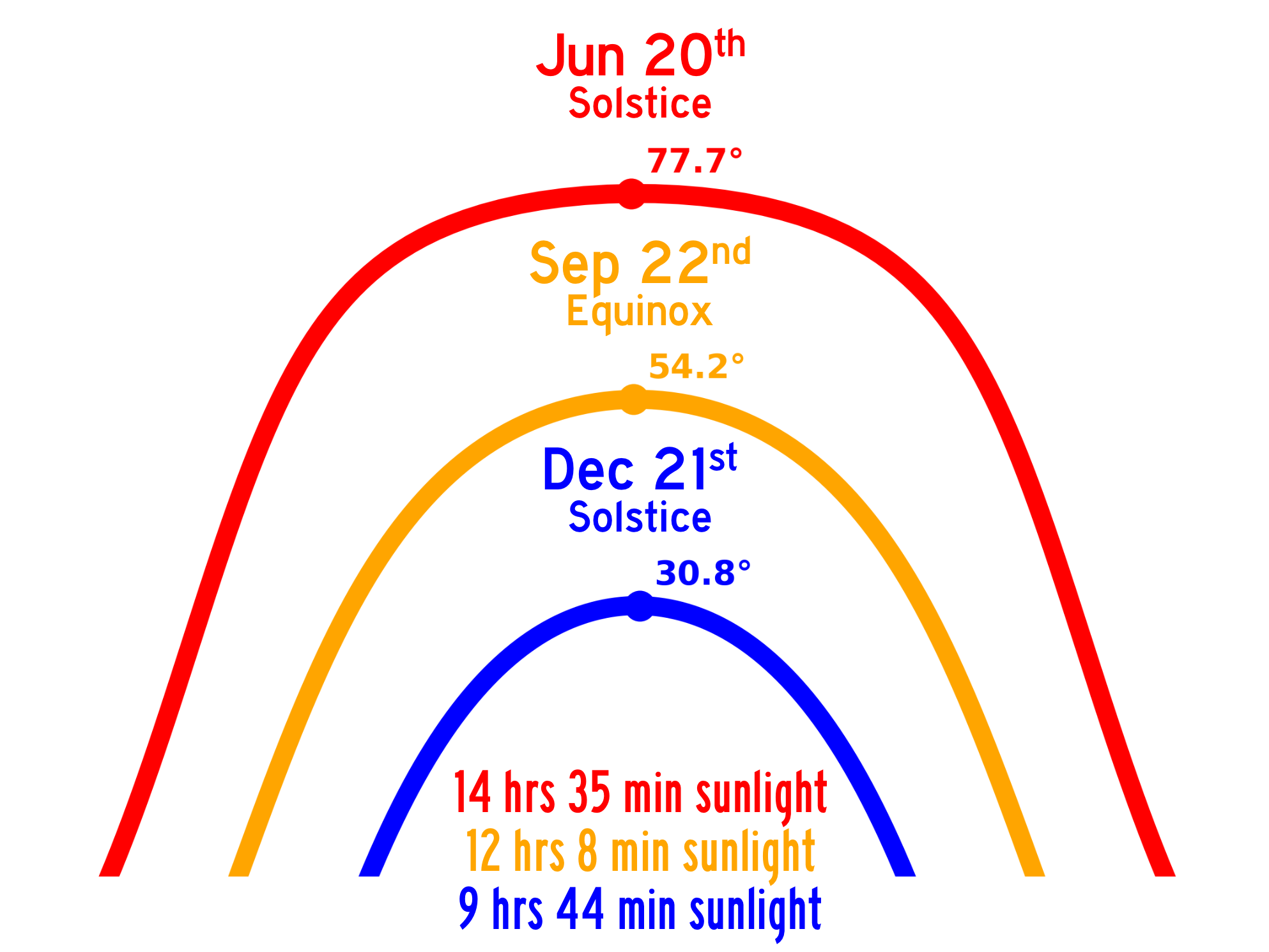 Happy Winter Solstice 2025 :: WRAL.com