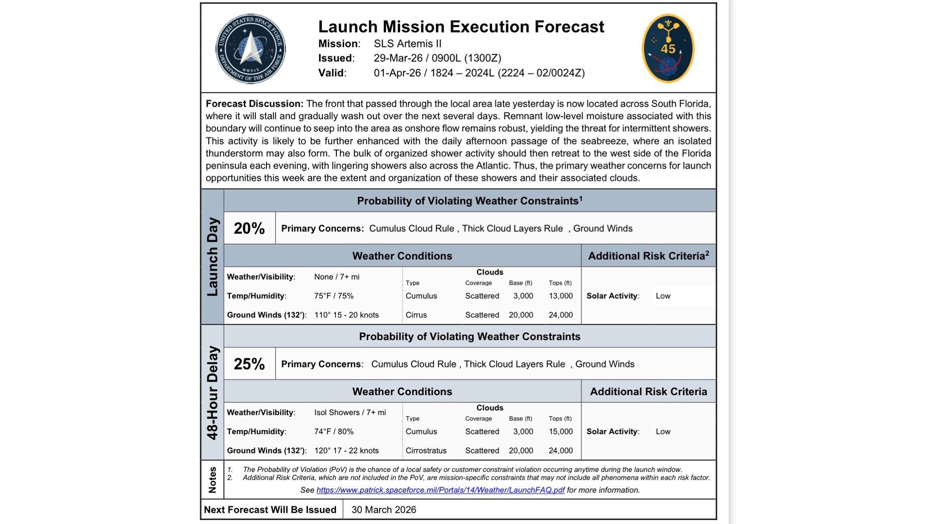 Trip to the moon: How meteorologists determine go/no-go for Wednesday's ...