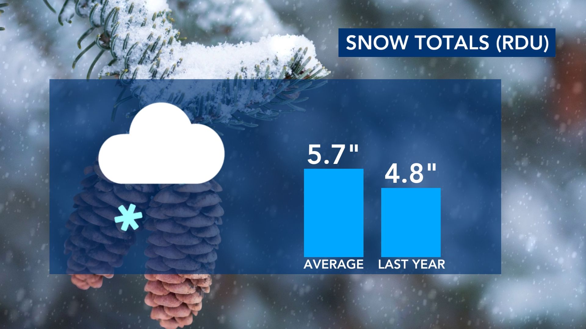 La Niña returns: Expect warmer winter with below-normal snowfall for ...